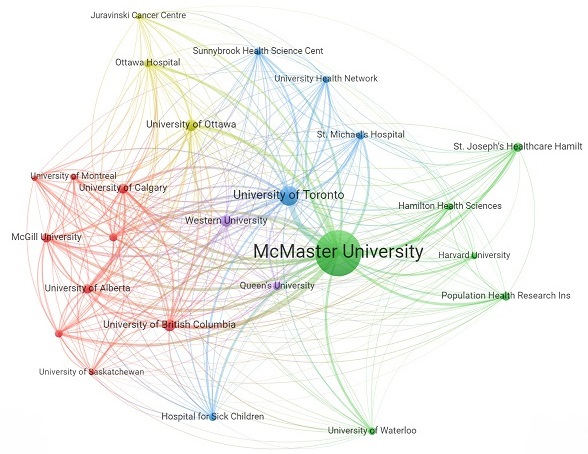Research Impact | McMaster University Libraries